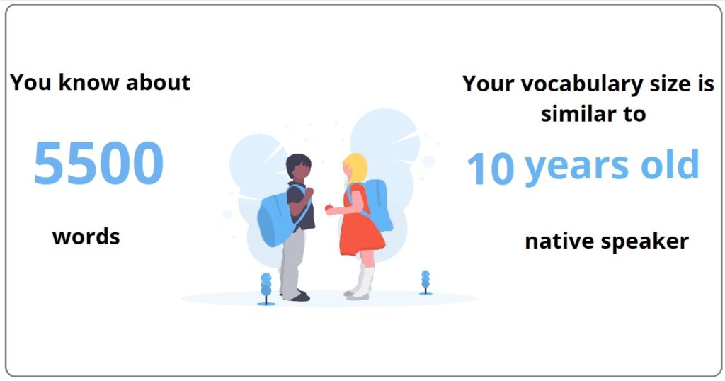 English Vocabulary Size Test: Compare Your Score to 160k People.